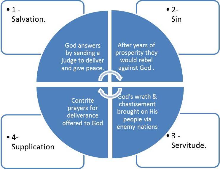 Bulletin Article for October 3, 2010